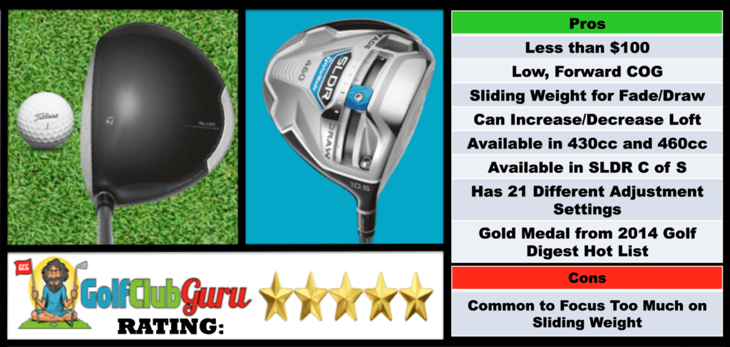 Top 5 Best Budget Drivers for the Money in 2023 (Under $100!) – Golf ...