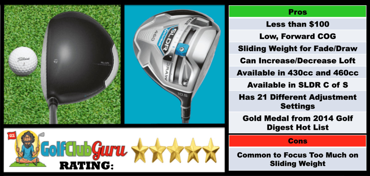 Top 5 Best Budget Drivers for the Money in 2023 (Under $100!) – Golf ...