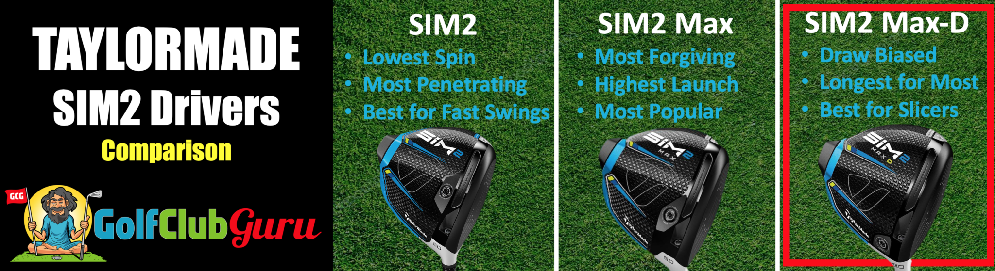 TaylorMade SIM2 MAX-D Driver Review – Golf Club Guru