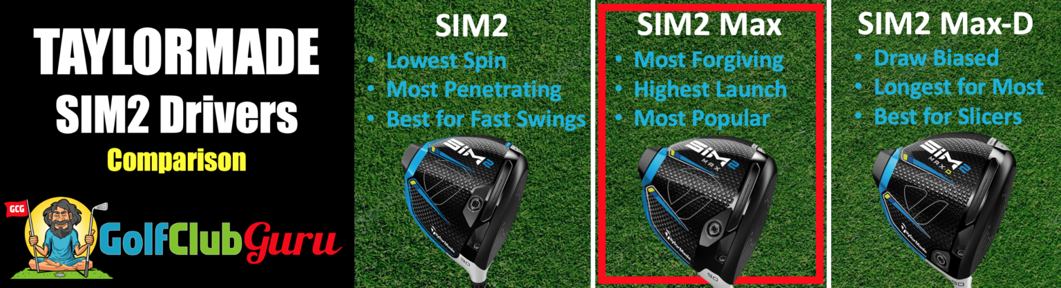TaylorMade SIM2 Max Driver Review – Golf Club Guru